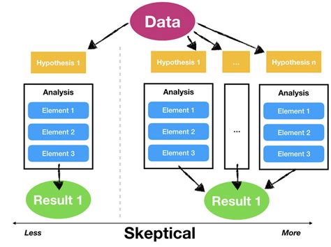 how to incorporate data analysis in assignments perfect assignment