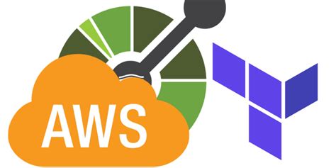 openapi with terraform on aws api gateway dev community