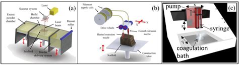 Biomedical Processing Of Polyhydroxyalkanoates