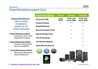 IBM PowerLinux Power Event PDF