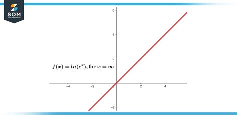 E Infinity Definition Applications And Examples