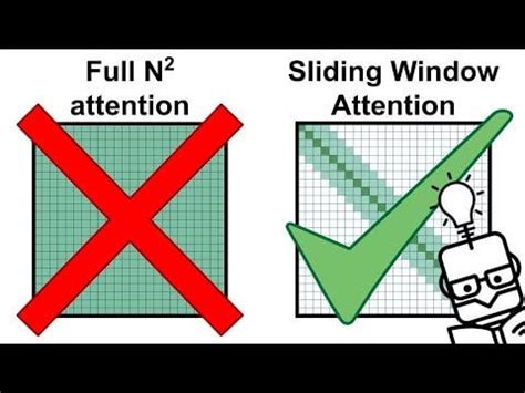 Sliding Window Attention Explained Rdeeplearning