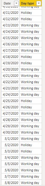 Count Of Days Between Two Dates Is Excluding Start Microsoft