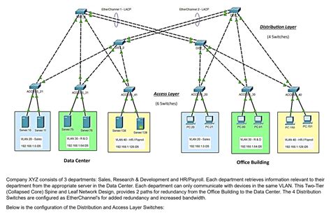 Computer Networking Configurations And Labs Cisco Networking Projects