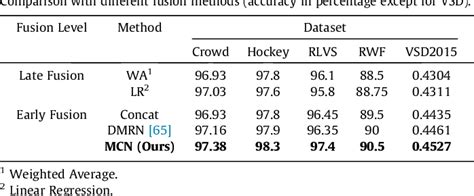 table 5 from semantic multimodal violence detection based on local to