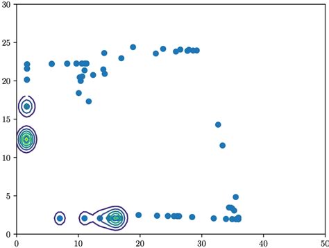 we performed lqr cbf rrt on an unicycle model over 3000 iterations