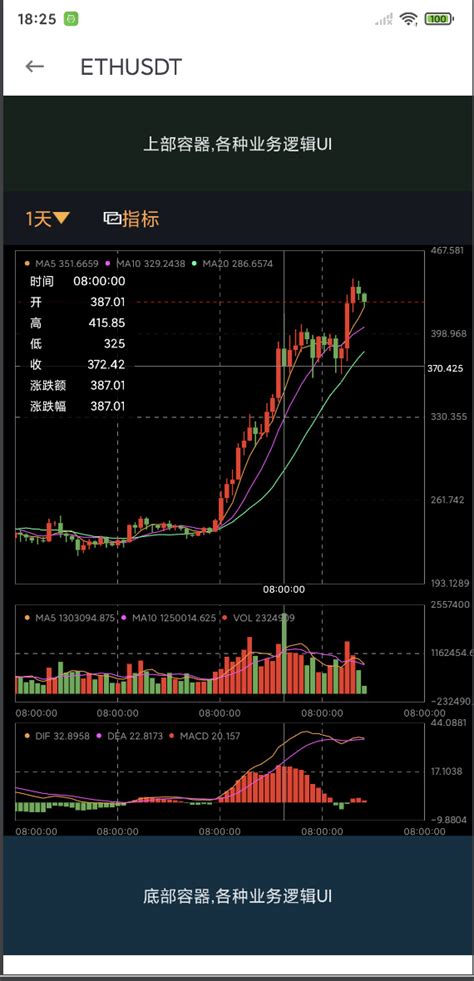 GitHub scsfwgy MPAndroidChartWrapper 开发完善中 高度封装MPAndroidChart 提供开箱即用的MPAndroidChart两大原则