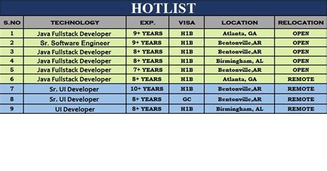 nikhil marvadi on linkedin developer java hiring ui java share