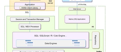 Sap Hana Java Driver Ngdbcjar