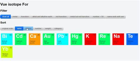 Vue Isotope Filtering For Magical Layouts