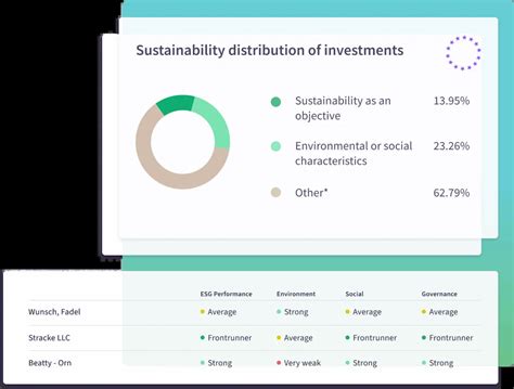 End Client Sustainability Report For Mifid Ii