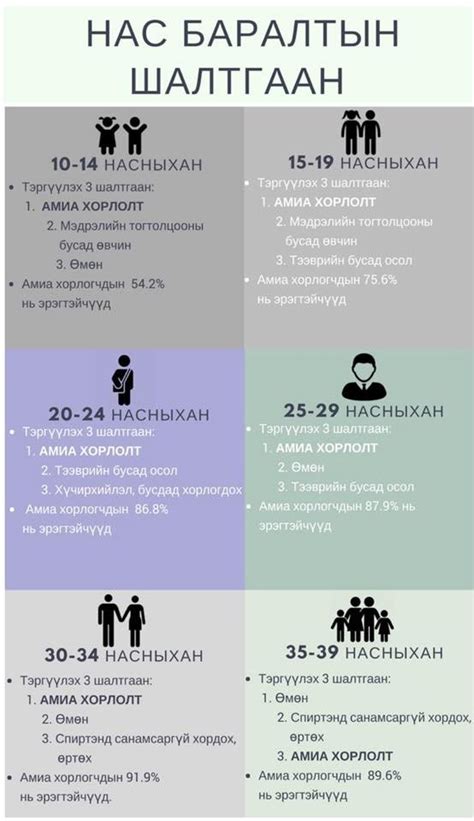 Гадны шалтгаантай нас баралтын нэгдүгээрт АМИА ХОРЛОЛТ орж байна