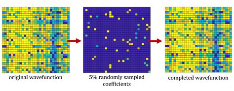 Data Completion Aaron Stahl Homepage