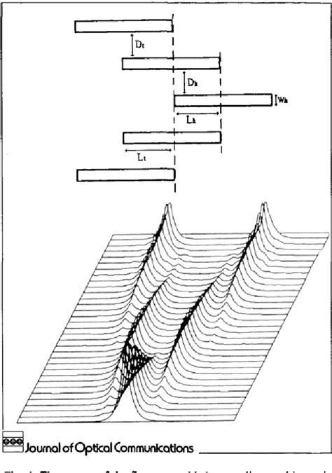 Figure From A Novel Structure Of The Beam Splitter Based On Multiple Waveguide Couplers