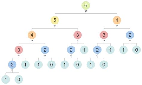 It Partners Inc On Linkedin Using Memoization To Optimize Pure