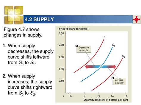 41 Demand Ppt Download