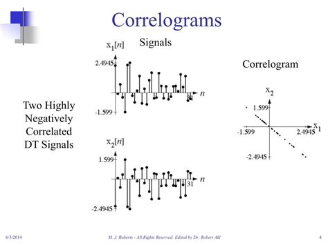 Ppt Correlation Energy Spectral Density And Power Spectral Density