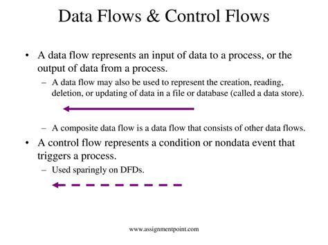 Lecture On Process Modeling Ppt Download