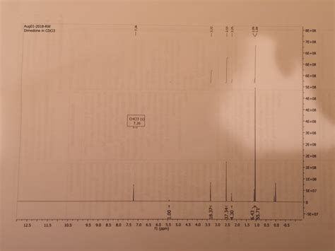 6 Use The NMR Data Provided To Determine The Chegg Com