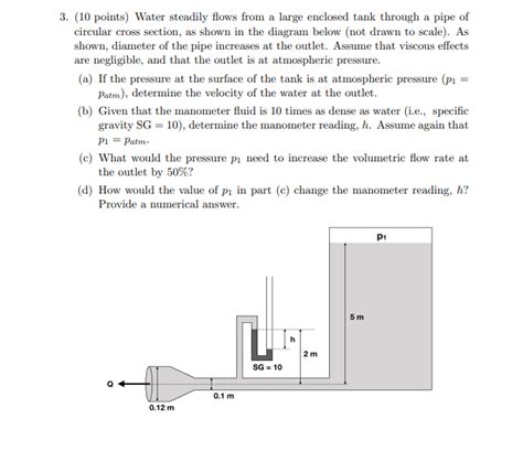 Solved Points Water Steadily Flows From A Large Chegg