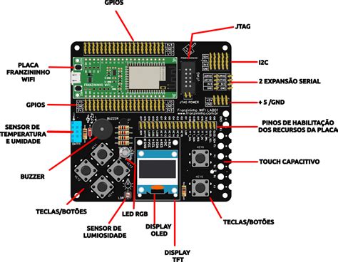 Monitoramento De Temperatura E Umidade Na Franzininho Wifi Lab No Bipes