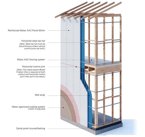 External Wall Cladding System 50 Walsc Aac Panel Systems