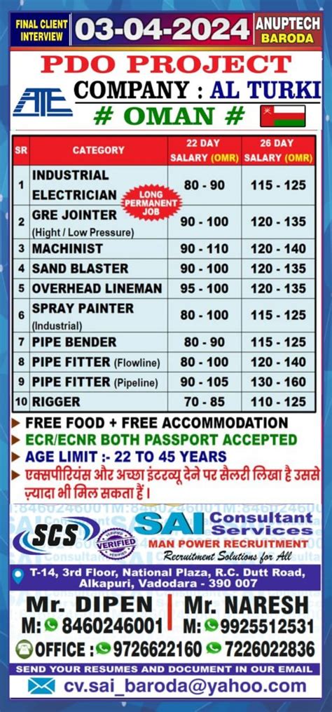 Salary Oman Jobs 342 Oman Job Vacancies In Anuptech Baroda