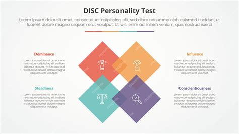 슬라이드 프레젠테이션을 위한 Disc 성격 테스트 개념 중앙에 회전된 사각형 다이아몬드와 평평한 스타일의 4점 목록 무료 벡터