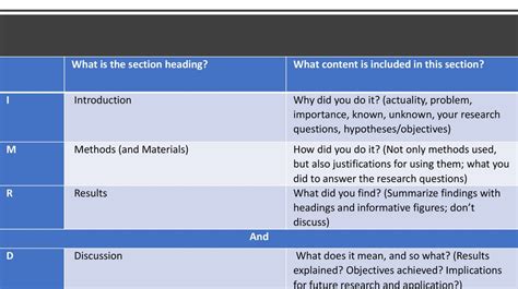 Scientific Paper The Imrad Structure презентация онлайн