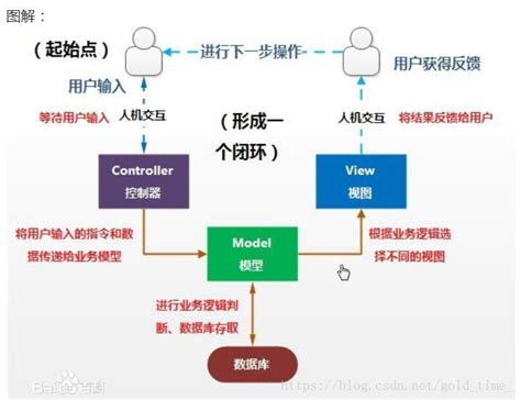 9 django csdn博客