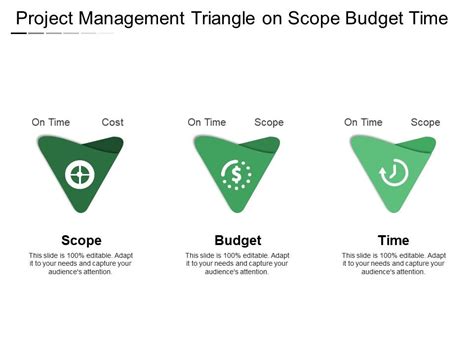 Project Management Triangle On Scope Budget Time Powerpoint Templates