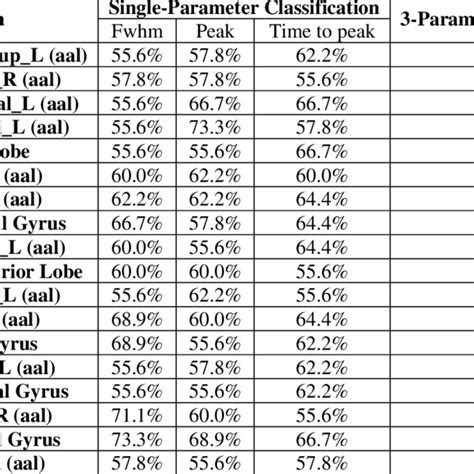 Binary Classification Results Of Regional Svm Download Scientific Diagram