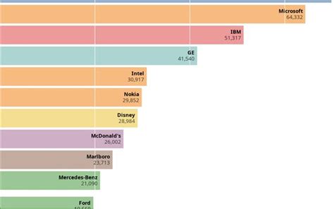 Analysis Of Visualizations And Their Affordances Edna Tovars Workspace Observable