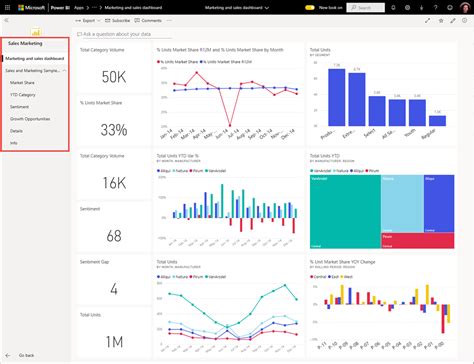 Scaricare Unapp Modello Di Esempio Da Appsource Power Bi Microsoft Learn