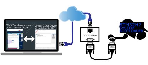 Solved I Want To Load Program With System Bootloader Over
