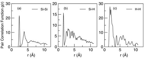 6 partial pair correlation function for a si si b si h and c