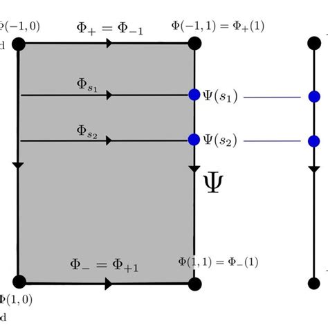 A Rectangle Of Symplectic Matrices On The Left And A Corresponding Path Download Scientific