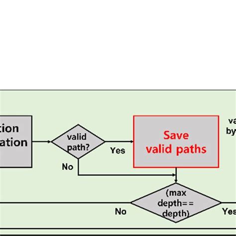 Flowchart Of Lr Mode For One Sound Source Modified To Suit The