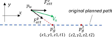 figure 3 from a real time collision avoidance strategy in dynamic