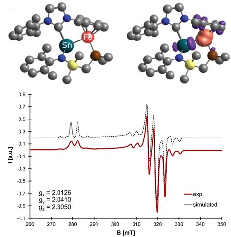 Cationic Tetrylene‐iron0 Complexes Access Points For Cooperative