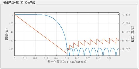 Matlab滤波器设计滤波器设计工具的使用方法 腾讯云开发者社区 腾讯云