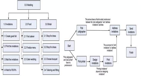 software project scheduling diagrams pptx computer software and