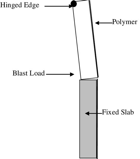 Model Setup For Shear Test Download Scientific Diagram