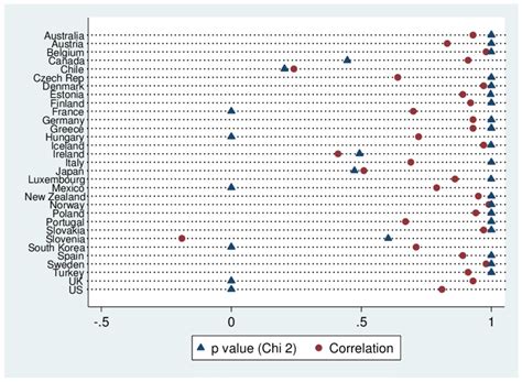 The Distribution Of The Two Dependent Variables Download Scientific Diagram