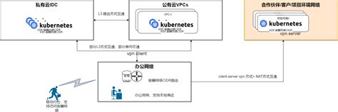 devops落地 总结：车联网行业、业务、困难、技术、工具链、方法 汽车行业devops csdn博客
