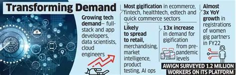 Ajay Singh Rajput Posted On Linkedin