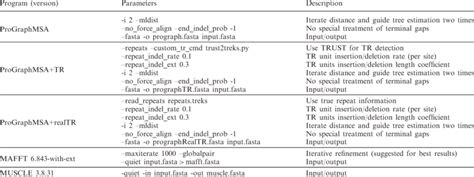 command line parameters download table