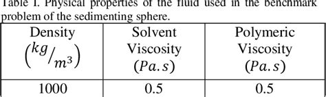 Table I From Numerical Simulation Of Jet Mode In Electrospraying Of Newtonian And Viscoelastic