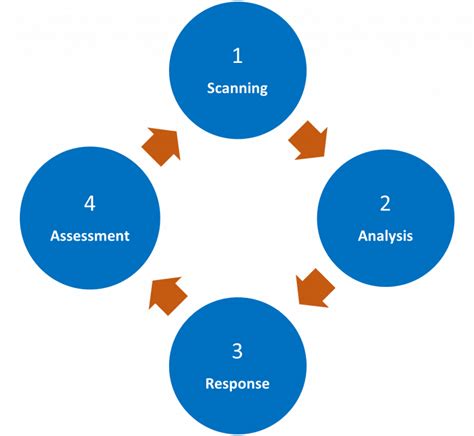 Applying The Sara Model In Operation Waterside Police Chief Magazine