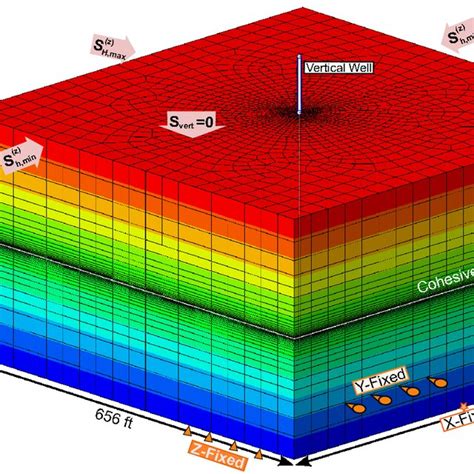 Poroelastic Model Geometry With Details Of Boundary Conditions And